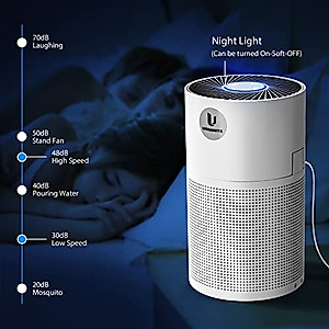 URBANITE Air Purifiers for Home Bedroom Office H13 True HEPA Filter 2-in-1 Air Cleaner Purifier with Fan Remove 99.97% Dust Pet Dander Odor Smoke Pollen White