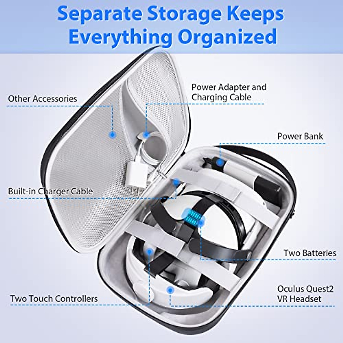 CoBak Hard Carrying Case for Meta Oculus Quest 2 - Magnetic Charging, Multiple Compartments for Basic/Elite Version VR Headset, Controllers and Accessories - Travel with Power and Protection