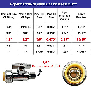 HQMPC Straight Angle Valve Push Fit Water Stop Valve 1/2"X1/4" 6Pcs No Lead Compression Push Fit Angle Shut Off Water Valve with Disconnect Clip, Push-to-Connect, PEX, Copper, CPVC 2Pcs