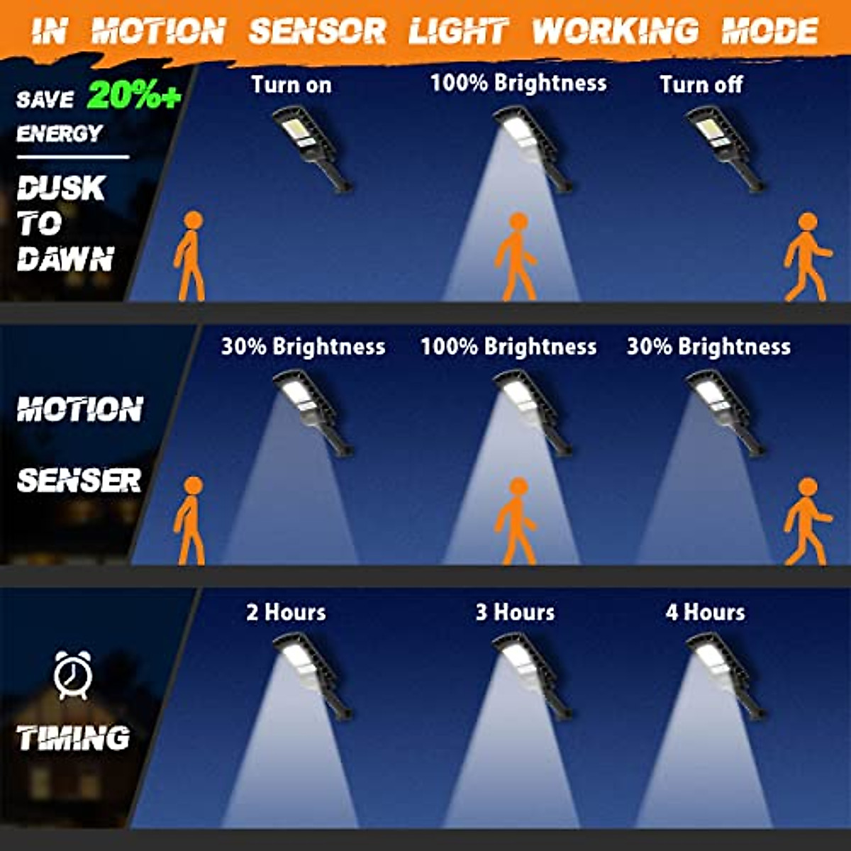 Linkloos Solar Street Lights Outdoor Waterproof, 4-Pack 1000lm 180 LEDs, Solar Flood Light Dusk To Dawn, Solar Parking Lot Lights with Security Motion Sensor Remote Control For Garage, Yard, Barn