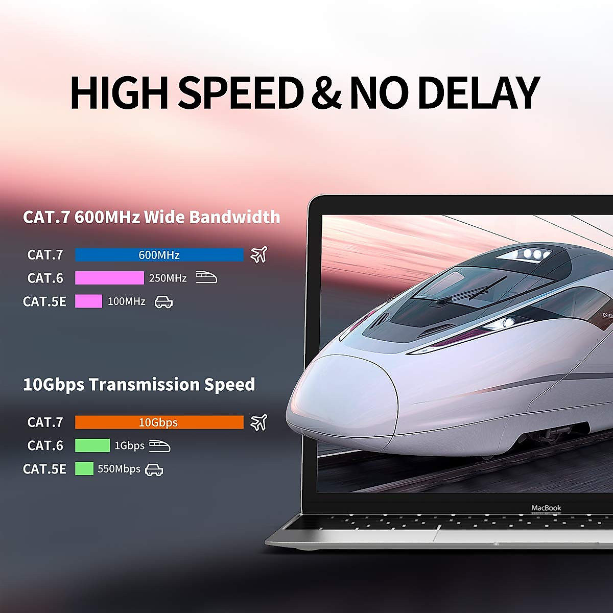 BIFALE Cat7 Ethernet Cable 100ft, Cat7 Outdoor Cable Triple shielding SSTP 10Gbps 600MHz Ethernet Patch Cable for Modem Router LAN RJ45, UV/Water Proof, Direct Burial, PE Jacket