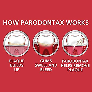Parodontax Toothpaste for Bleeding Gums, Gingivitis Treatment and Cavity Prevention, Clean Mint - 3.4 Ounces