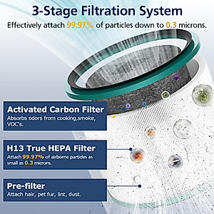 2-Pack HP01 HP02 True HEPA Filter Compatible with Dyson Pure Hot Cool Link HP01 HP02 & Dyson Pure Cool Link desk fan DP01 DP02, H13 HEPA for Dyson HP01 Filter, Compare to Part # 968125-03.