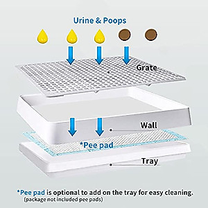 22x18 Super Large Rabbit Litter Box with Grate, Rabbit Litter Pan for Cage, Extra Large Bunny Restroom Litter Tray Rabbit Toilet