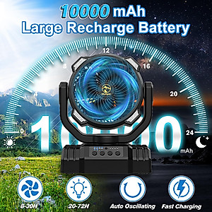 Multper 10000mAh Rechargeable Camping Fan, USB Battery Operated Powered Shaking Head Fan with LED Lantern, 4 Speed 4 Timing Outdoor Tent Fan for Camping with Remote & Hook for Fishing,Travel, Jobsite