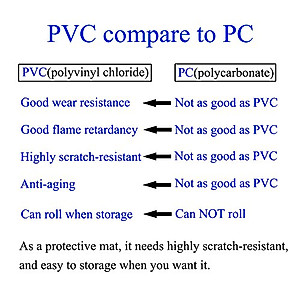 Office Chair Mat for Hardwood Floor by SOMOLUX Computer Desk Swivel Chair PVC Plastic Mat Clear Oversized and Rolling Delivery, Protect Hard Flooring in Home and Office 48 x 36 x 1/16 inches Rectangle