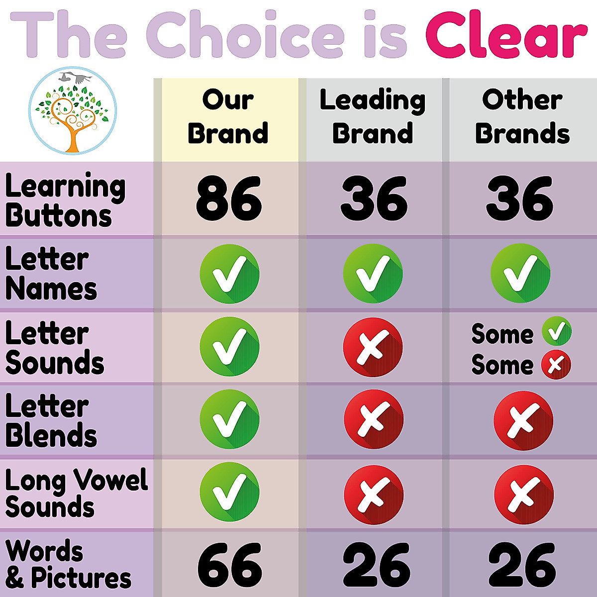 Alphabet & Phonics Talking Poster - Interactive ABC Chart Double-Sided Electronic Wall Mat - Preschool Musical Learning - Learn Letter Sounds - Educational Toy to Jumpstart Your Child's Reading