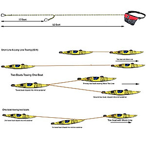 North Water Micro Tow Line