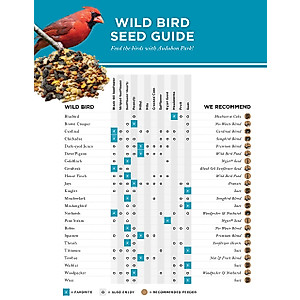 Audubon Park 12249 Wild Bird Food, 5-Pounds