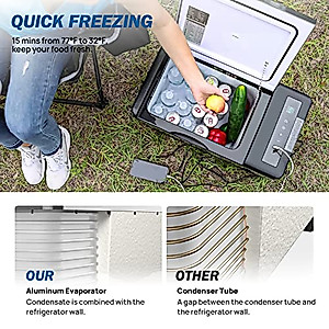 JOYTUTUS Portable Refrigerator 26 Quart (25L) Car Refrigerator + Insulated Protect Cover