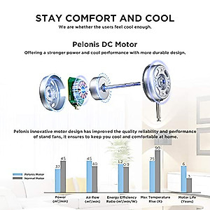 PELONIS 16" Oscillating Pedestal Fan | Standing Adjustable Fan | Ultra Quiet DC Motor | Remote Control | 3 Modes | 12-Hour Timer | High Energy Efficiency | for Bedroom Home Office