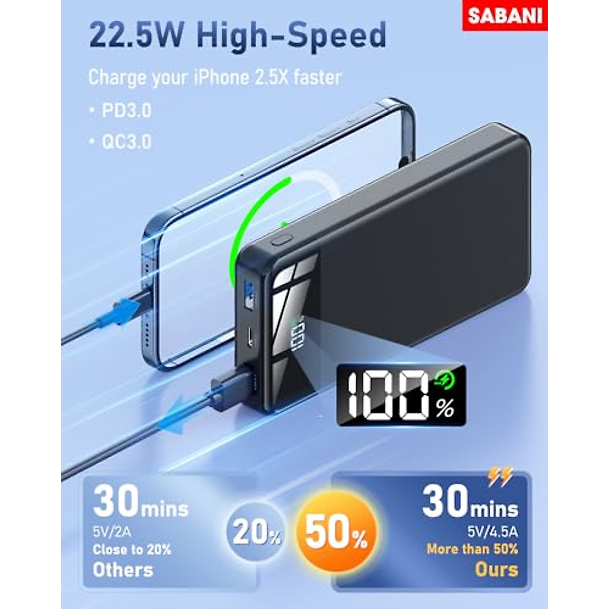 SABANI Portable Charger 35000mAh Power Bank - Portable Battery with 4 Built in Cables, 22.5W Fast Charging Battery Pack Compatible with iPhone 16 15 14 13 Samsung Android Phone etc (1 Pack, Black)