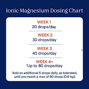 Trace Minerals Ionic Magnesium - Liquid Ionic Magnesium to Support Immune, Brain & Heart Health - Supplement to Aid Energy & Vitality - Supplement with Magnesium & Sodium - 4 fl oz (30 Servings)