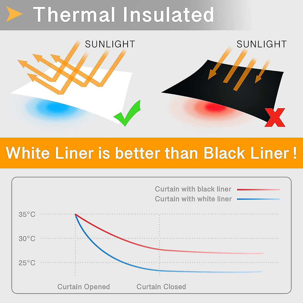 Rose Home Fashion Sliding Glass Door Curtain, Primitive Linen Look 100% Blackout Curtains Curtains, Thermal Insulated Patio Curtain for Door-1 Panel (100x84 Beige)