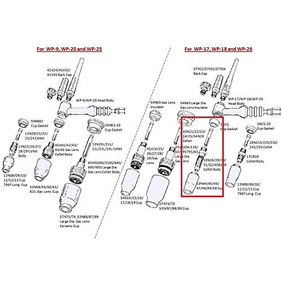 WeldingCity 5-pk Ceramic Cup 10N49 (#5, 5/16") for TIG Welding Torch 17, 18 and 26 Series from Lincoln Miller ESAB Weldcraft