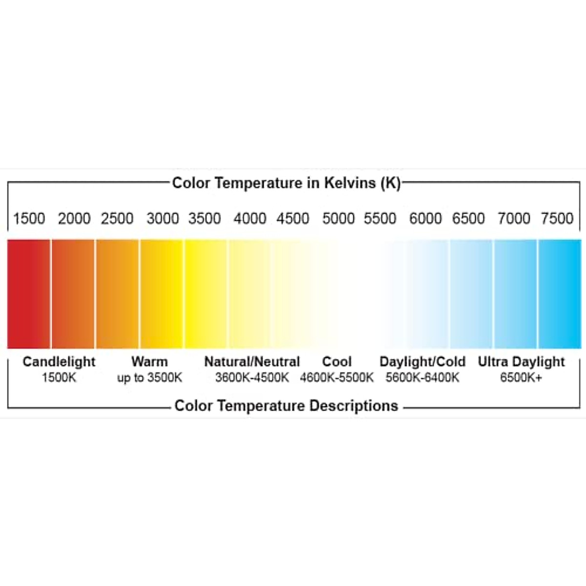 LEDVANCE FP54/850/HO/ECO 54 Watt T5 HO High Output Fluorescent Tube Light Bulb 54W 5000K (Pack of 12) Replaces F54T5 F54T5/HO F54T5/HO/850 F54W/T5/850/ECO F54T5/850/HO/ALTO FP54/850/HO/XL/ECO