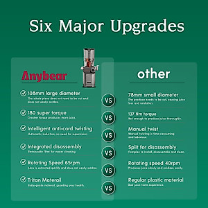 Anybear Cold Press Juicer, 200W Masticating Slow Juicer 4.3" Large Feed Chute Fit Whole Fruits Vegetables | Upgraded Auger | Tritan Materials | BPA Free | Easy to Clean with Brush| Juice Recipes