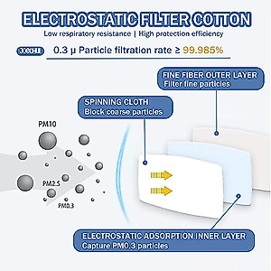 Joechul Respirator Mask with 7093 Filters - Half Face Gas Mas, Dust Mask for Chemicals, Dust, Fume, Asbestos, Silica Particulates, Welding, Grinding Sanding, Mold, Construction, Polishing Spray