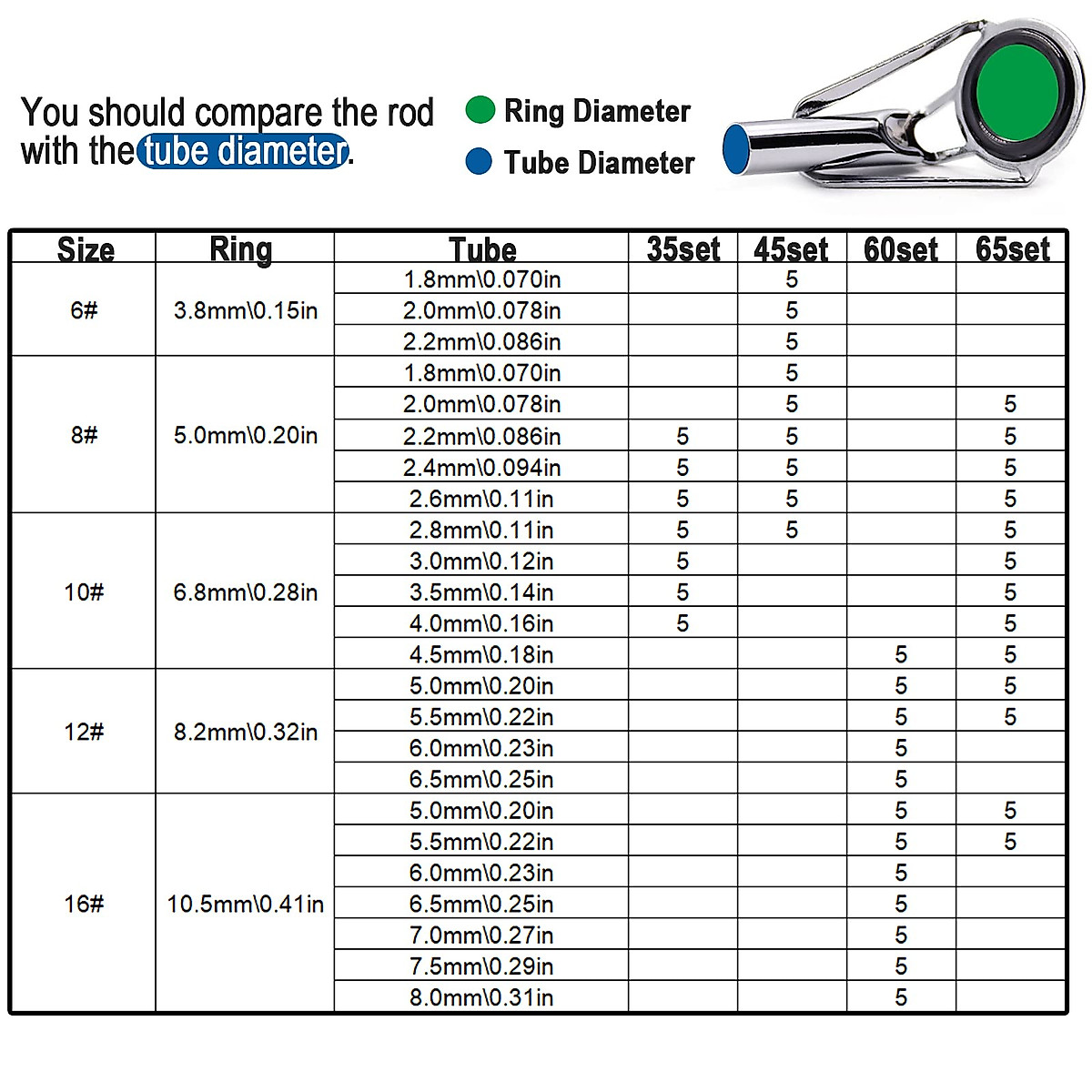 9KM DWLIFE Fishing Rod Tip Repair Kit 35pcs, Black Stainless Steel, Wear Resistant Ceramic Ring, Guide Replacement
