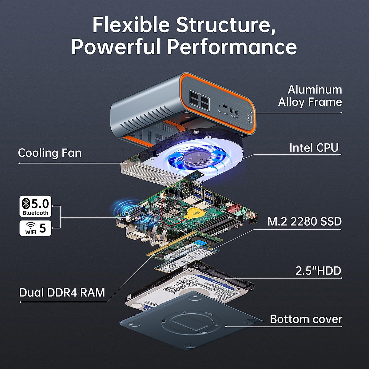 VNOPN Mini PC 11th Core i5-1145G7,Mini Computer 8GB DDR4 512GB M.2 SSD Win 11Pro, Small PC 4 Displays Support 8K/WiFi5/BT4.2/HD/DP/USB3.0 for Home/Office/Gaming