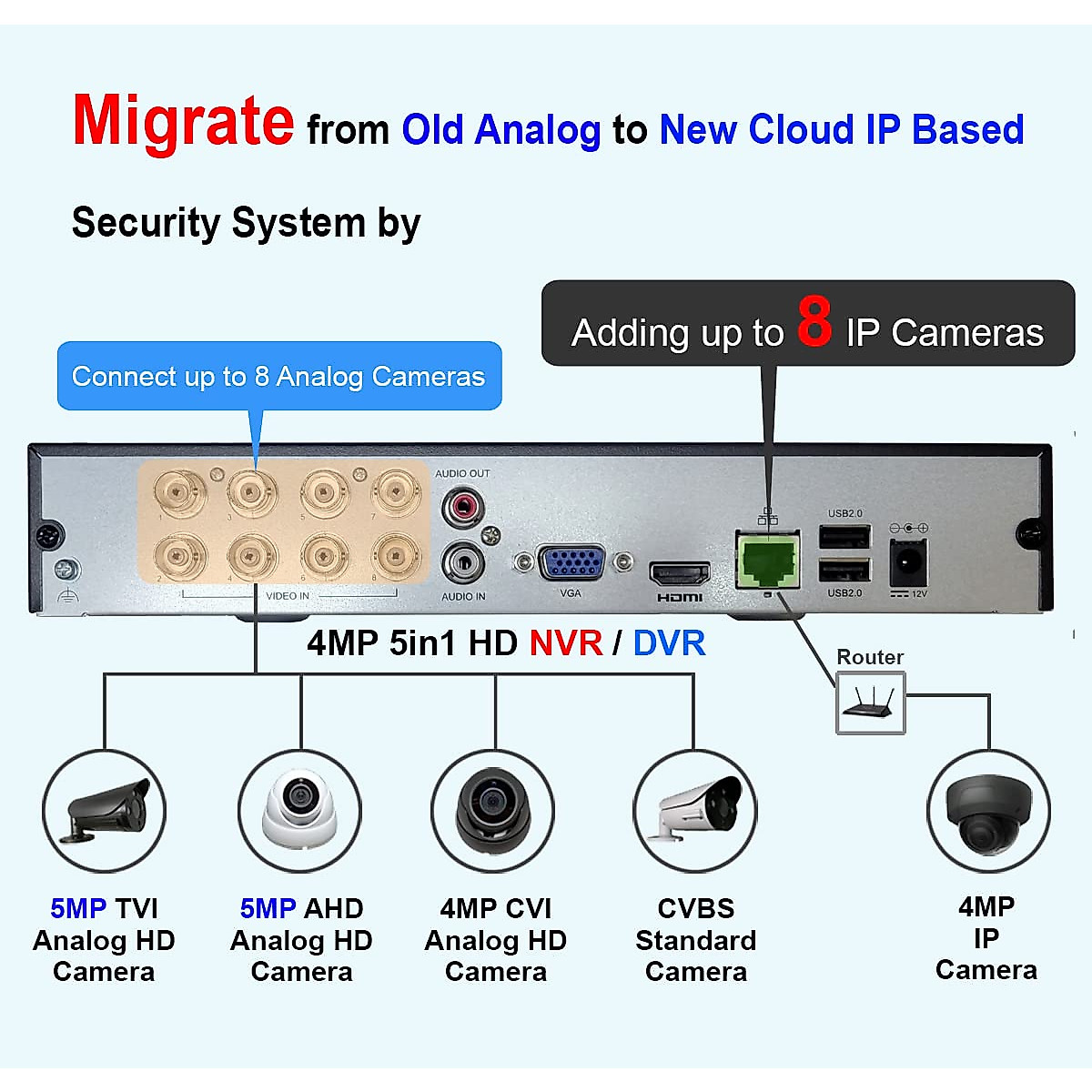 101AV 8CH Security Camera System 1080P Full HD H.265/H.264 2in1 DVR/NVR, HD-TVI/CVI/AHD/IP, 1TB HDD, HDMI/VGA/BNC Video Out, Mobile APPs for Home/Office, Work w/ Analog & Network Cam up to 4MP(no PoE)