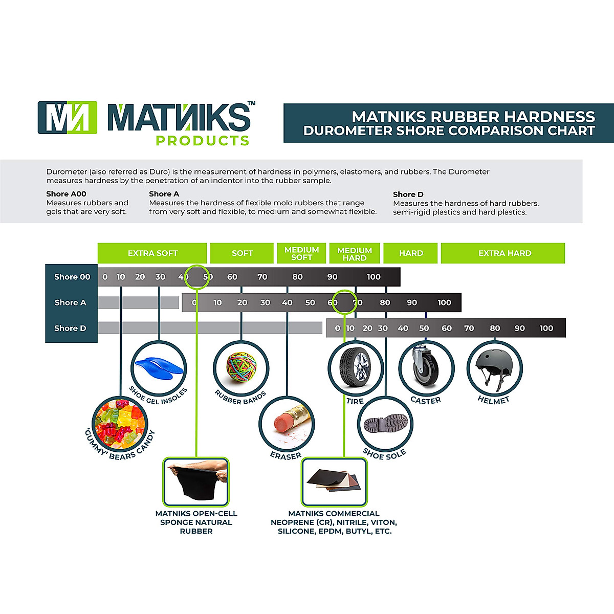 MATNIKS Food Grade Silicone Rubber Sheet 12x12-inch by 1/8 White - Duro Shore A65 High Temperature Heavy Duty for Gaskets DIY Food Covers Lids Sealing Material Supports Microwave Oven Protection