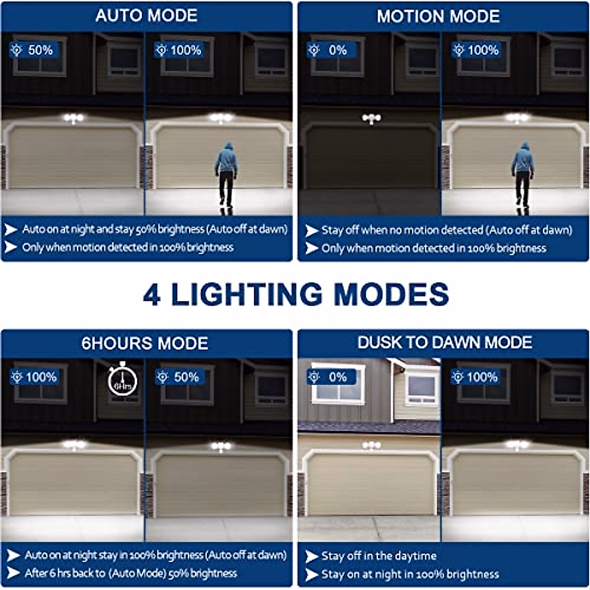 EMANER Motion Activated Security Light, Motion Sensing & Dusk to Dawn Adjust, AUTO Dim & Keep On 4 Lighting Mode Option, 5000K 28W Hardwired LED Floodlight for Outdoor/Patio/Porch, (1-Pack, White)