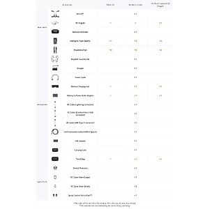 DJI Mavic Air Drone Quadcopter (Arctic White) Starters Bundle (Renewed)