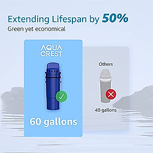 AQUA CREST Replacement for Pur® Pitcher Water Filter, CRF950Z, PPF951K, CR-1100C, PPT700W, CR-6000C, PPT711W, PPT711, PPT710W and More Pur® Pitchers and Dispensers, NSF Certified, AQK-CF10A (6 Packs)
