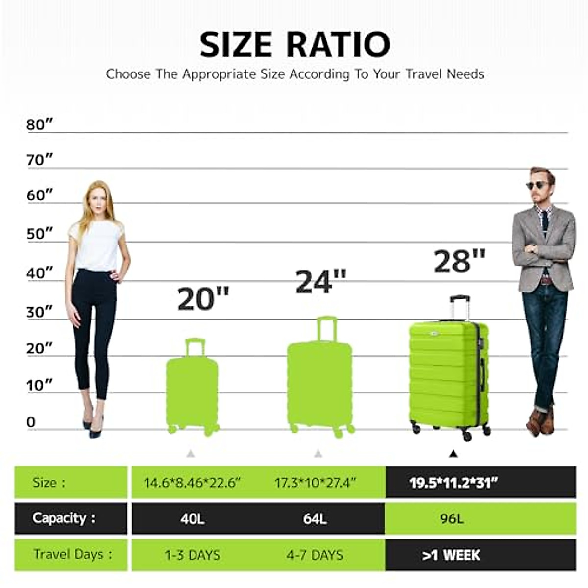 AnyZip Luggage PC ABS Hardside Lightweight Suitcase with 4 Universal Wheels TSA Lock Checked-Large 28 Inch Apple Green