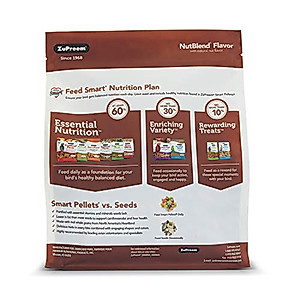 ZuPreem NutBlend Smart Pellets Bird Food for Medium Birds, 2 Pound Bag - Made in USA, Daily Nutrition, Essential Vitamins, Minerals for Cockatiels, Quakers, Lovebirds, Small Conures