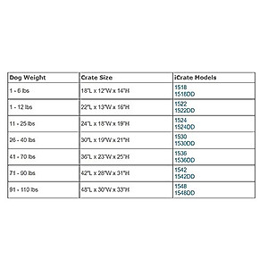 MidWest Homes for Pets Newly Enhanced Single & Double Door iCrate Dog Crate, Includes Leak-Proof Pan, Floor Protecting Feet , Divider Panel & New Patented Features
