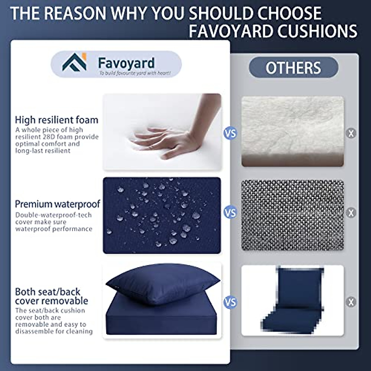 Favoyard Outdoor Seat Cushion Set 24 x 24 Inch Waterproof & Fade Resistant Patio Furniture Cushions with Removable Cover Deep Seat & Back Cushion with Handle and Adjustable Straps for Chair Sofa Couch