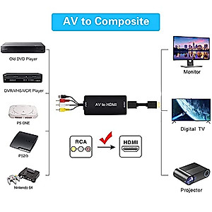 Hdiwousp AV to HDMI,RCA to HDMI Converter, 1080P 3RCA Composite CVBS Video Audio Converter Adapter with HDMI Cable Supporting PAL/NTSC Compatible for PC Laptop Xbox PS4 PS3 TV STB VHS VCR Camera DVD