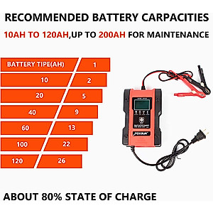 FOXSUR [New Upgrade] Lithium Battery Charger, 12V/24V 6Amp Full Automatic Intelligent Car Battery Charger(lithium batteries, lead-acid batteries, Calcium, etc)/Maintainer Delivers 7 Stage Charging-Red