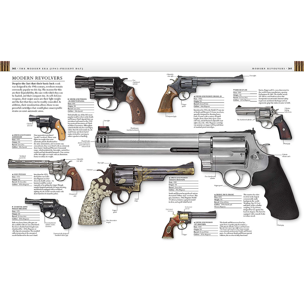 Firearms: An Illustrated History