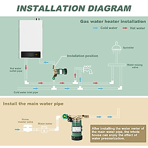 KOLERFLO 120W Water Pressure Booster Pump 115VAC,396 GPH,21.7 PSI Household Automatic Home Booster Pump with Water Flow Switch for Home Kitchen Bathroom Irrigation(H15GR-15)