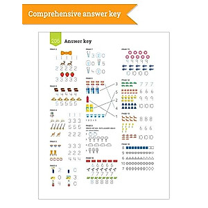 IXL The Ultimate Math Kindergarten Workbooks, Shapes, Addition, Subtraction, Learn to Write and Count Numbers 0-100 & More Kindergarten Math, Kindergarten Math Workbook (IXL Ultimate Workbooks)