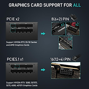 Segotep GM850 Power Supply 850W, PCIe 5.1 & ATX 3.1 Full Modular 80 Plus Gold Certified Gaming PSU for NVIDIA RTX 20/30/40/50 Series and AMD Graphics Cards