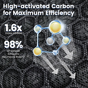 Vital 200S True HEPA Replacement Filter Compatible with LEVOIT Vital 200S Air Purifier