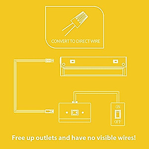 GETINLIGHT Swivel Dimmable LED Under Cabinet Lighting, Selectable White 2700K/ 4000K, 12-inch, Plugged-in Only, White Finished, IN-0109-2-WH