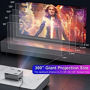 5G WiFi Bluetooth Projector 4K Support, 450 ANSI Native 1080P WIMIUS W6 Outdoor Movie Projector with 300" Display , 4P/4D Keystone, 50% Zoom, Video Projector Compatible iOS/Android/TV Stick/PS4/PPT