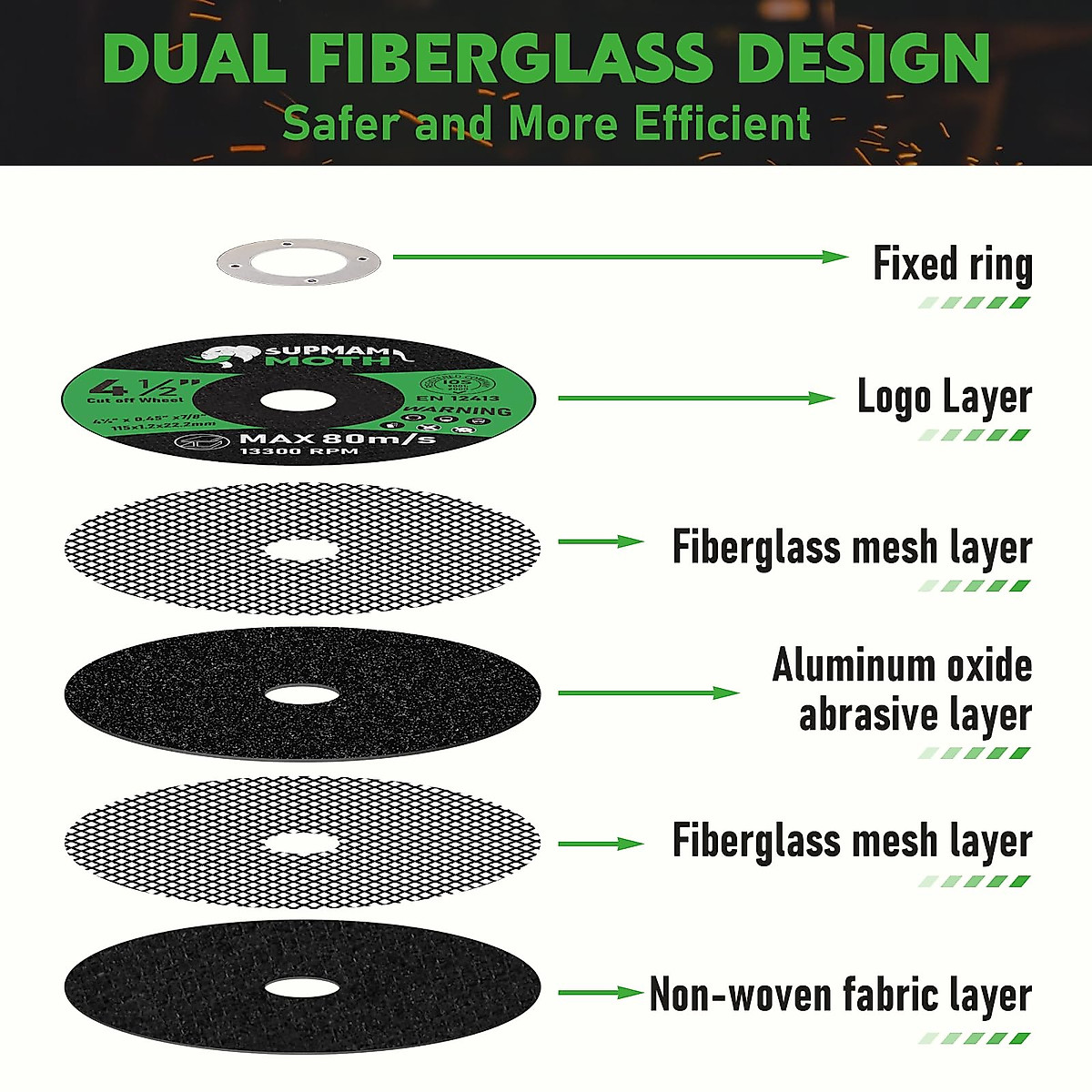SUPMAMMOTH 55 Pack 4 1/2 Cut Off Wheel Angle Grinder Cutting Disc for Metal & Stainless Steel Cutting Wheel Ultra Thin 0.045'' x 7/8 Arbor