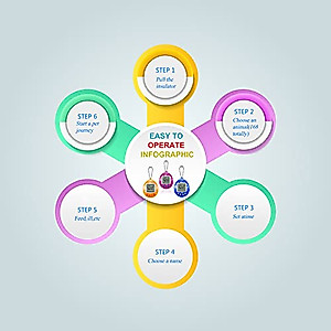 SAFSOU 3 Pieces of Virtual Electronic Digital pet Keychain Keychain Electronic pet Nostalgic Virtual Digital pet Retro Handheld pet Machine (3 Pieces, Rose red Yellow Blue)