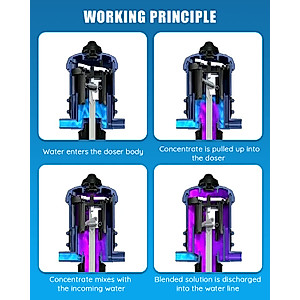 NEWTRY 0.4%-4% Fertilizer Injector for Drip Irrigation Adjustable Water Powered Dosing Pump 3/4" NPT