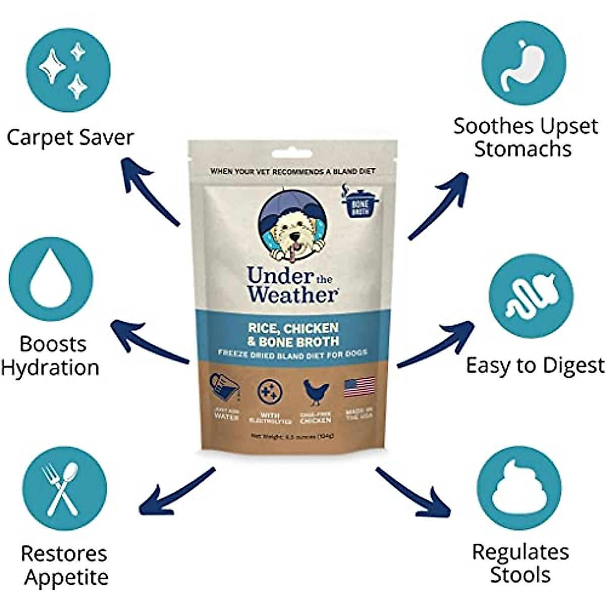 Under the Weather Bland Diet for Dogs | Easy to Digest for Sick Dogs |Always Be Ready| Contains Electrolytes - All Natural Freeze Dried 100% Human Grade Meats| 2 Pack- Chicken, Rice & Bone Broth - 6oz