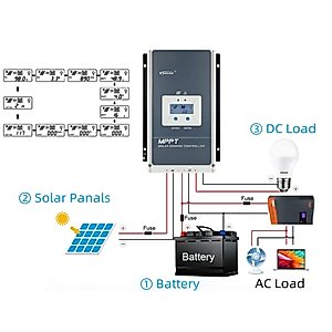 MPPT Charge Controller 60A Solar Charger Controller + Remote Meter MT50 + RTS 48V/36V/24V/12V Auto with Backlight LCD Display Solar Controller for Solar Power Battery Charging Regulator System