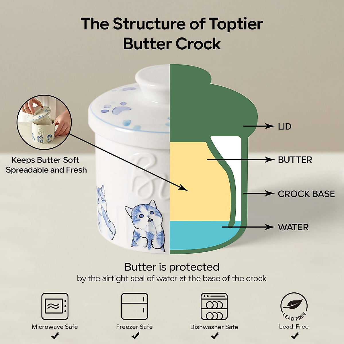 Toptier Butter Crock for Counter With Water Line, On Demand Spreadable Butter, Ceramic Butter Keeper to Leave On Counter, French Butter Dish with Lid, (Greedy Cat War)