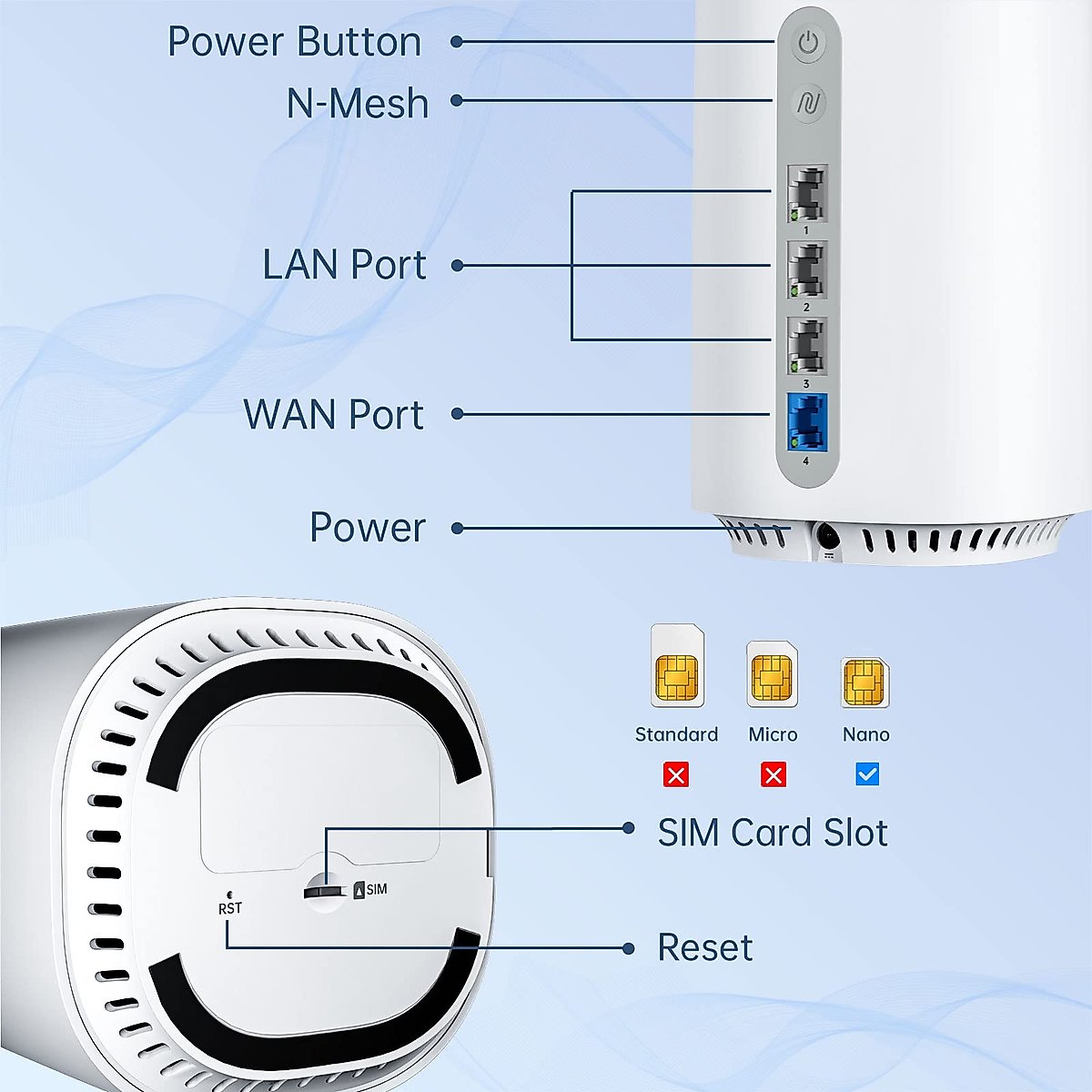 NRadio New AC1200 Dual Band Unlocked 4G LTE Modem Router with SIM Card Slot, EC25-AFXD Qualcomm Chipset and Built-in 8 Antennas for Home Office, Cellular Backup and Remote Area Networks.C8-450