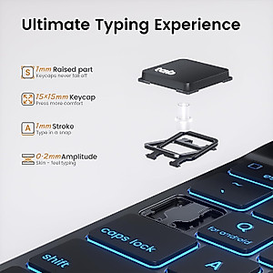 BLUTLOTUS Keyboard Case for iPad Air 11-inch(M2 2024)/10.9-Inch Air 5th 4th Generation Case with Keyboard/Ipad Pro 11(4th/3rd/2nd/1st Gen)- 7 Backlit Detachable, Folio Cover with Pencil Holder (Black)